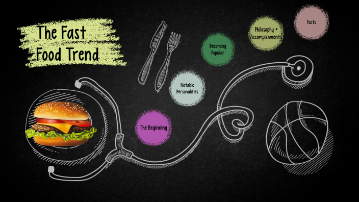 Food Trends Project by Hailey Savage on Prezi