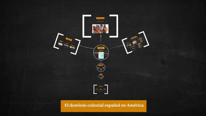 El dominio colonial español en América by Denise Knudsen on Prezi