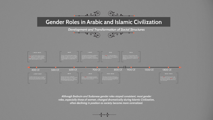 Gender Roles in Arabic and Islamic Civilization by Harrison Hong on Prezi