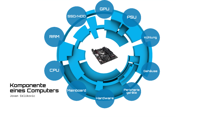 Komponente eines Computers by Jovan on Prezi