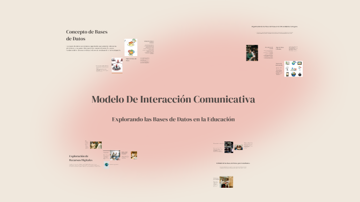 Modelo De Interacción Comunicativa by yasira chacon mendoza on Prezi