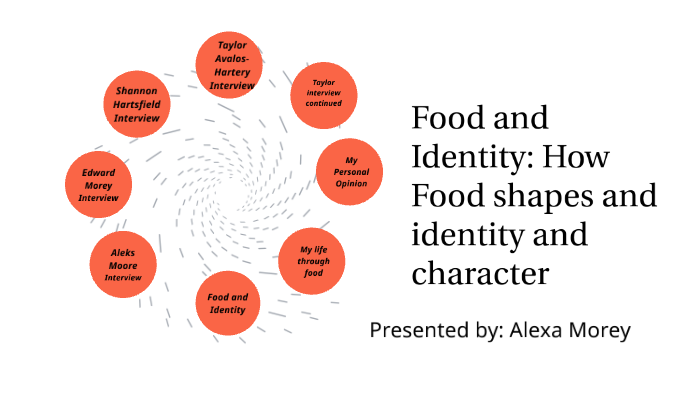 Food and Identity: How Food Shapes Individual Character and Identity by ...