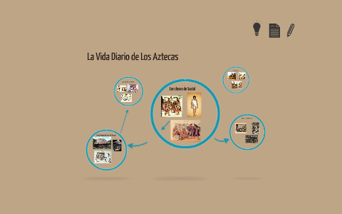 La Vida Diaria De Los Aztecas by Bridget Lawler on Prezi