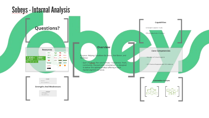 Sobeys - Internal Analysis by Laura Kent on Prezi