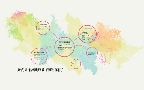 Avid career project by Deondra Cardenas on Prezi