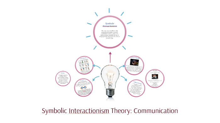 Symbolic Interactionism Theory: Communication by Kayla Martin on Prezi
