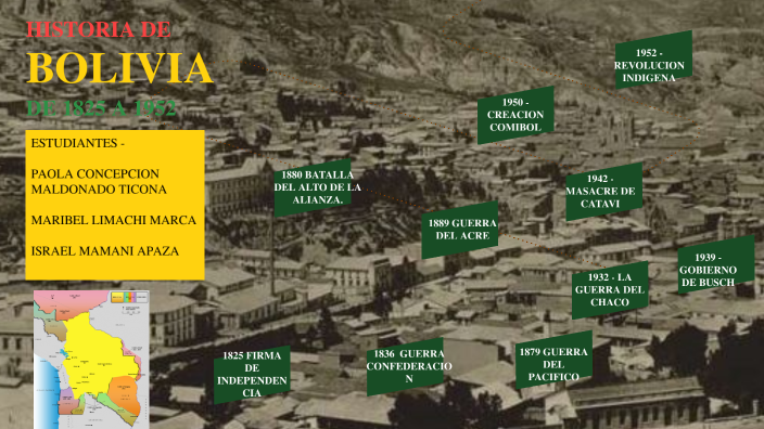 BOLIVIA DE 1825 A 1952 by PAOLA MALDONADO on Prezi