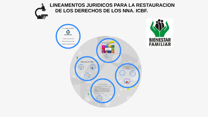 Lineamientos ICBF. by Nancy Quevedo on Prezi