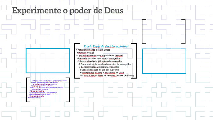 Escala Engel da decisão espiritual by Pedro Moraes on Prezi