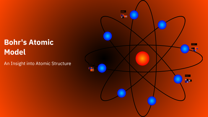 Bohr's Atomic Model by Florez Herrera Brahian Steven on Prezi