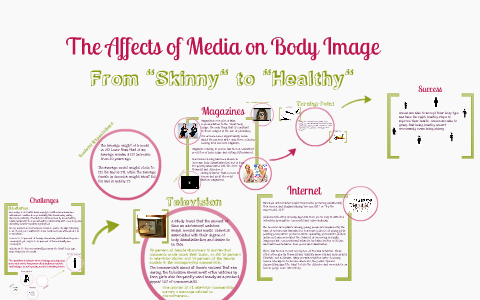 The Affects of Media on Body Image by Adrienne Byers on Prezi