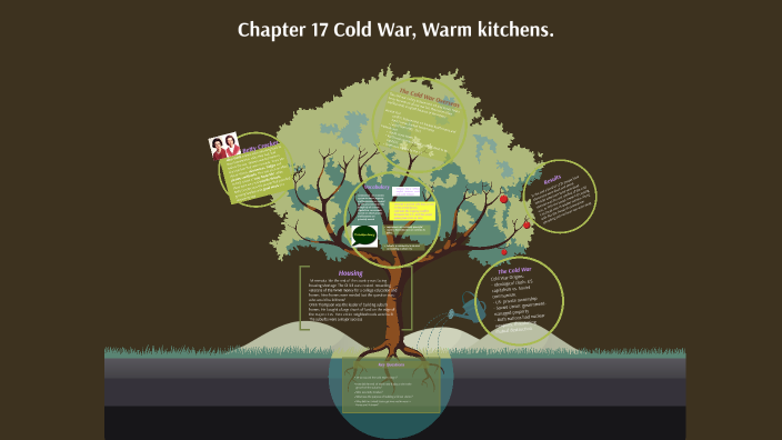 Chapter 17 Cold War, Warm kitchens by Aubrie Retka on Prezi