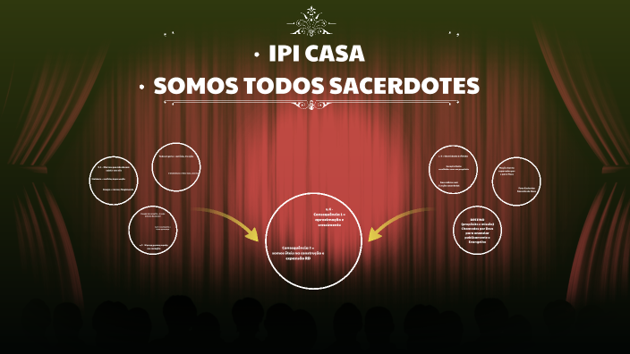 IPI CASA - somos todos sacerdotes by Caio Júlio Baraldi on Prezi