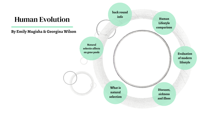 Evolution: Natural Selection by Emily Mugisha on Prezi