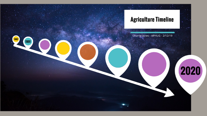 Timeline of Agricultural Events by Charlie Jones on Prezi