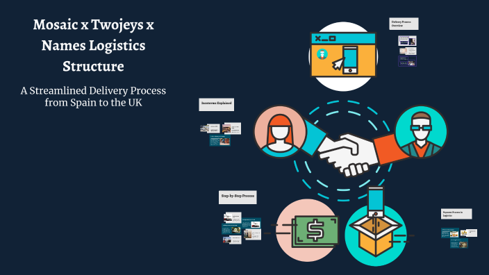 Mosaic x Twojeys x Names Logistics Structure by jejej eienei on Prezi