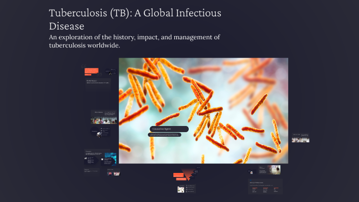 Tuberculosis (TB): A Global Infectious Disease by BISMA ZAHID on Prezi
