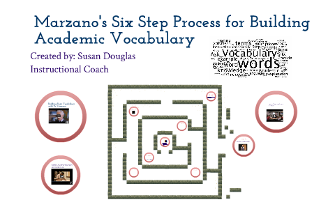 Six Steps for Building Academic Vocabulary by Susan Douglas on Prezi
