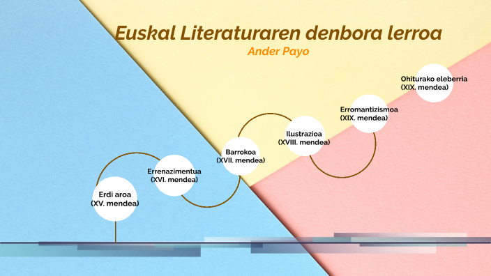 Denbora lerroa by ANDER PAYO