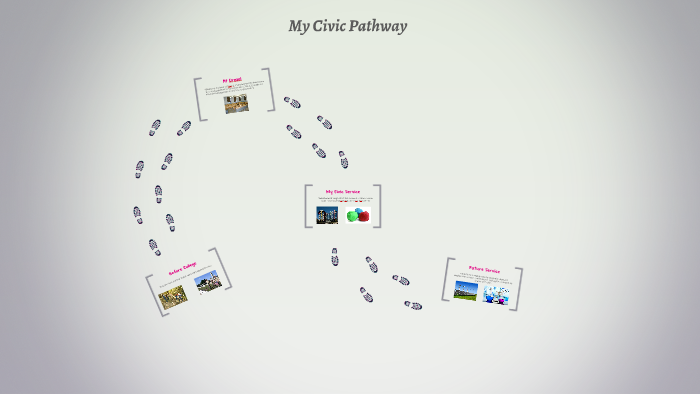 My Civic Pathway by Joseph Miller on Prezi