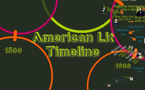 American Lit Timeline by Amy Dobyns on Prezi