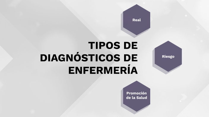 TIPOS DE DIAGNÓSTICOS DE ENFERMERÍA by Fernanda Aquiap on Prezi