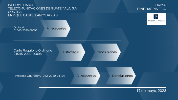 Presentación TELGUA by Oscar Pineda on Prezi