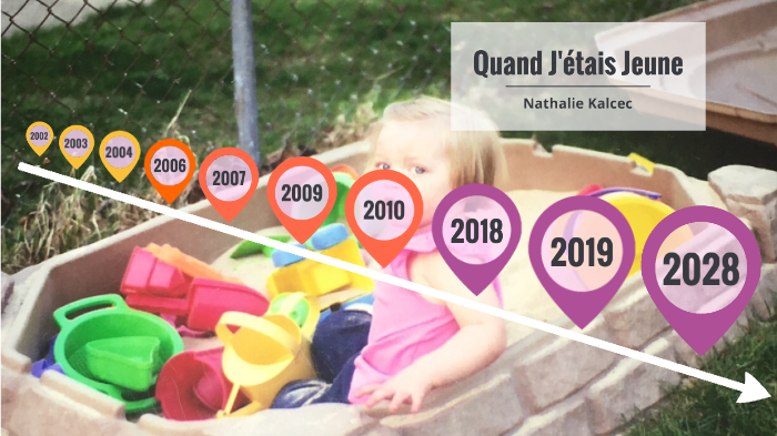 Quand J'etais Jeune by Lily Kalcec on Prezi