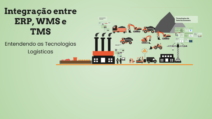 Integração entre ERP, WMS e TMS by Lucas De Oliveira Santos on Prezi