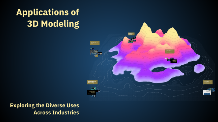 Applications of 3D Modeling by Оксана Калюжна on Prezi