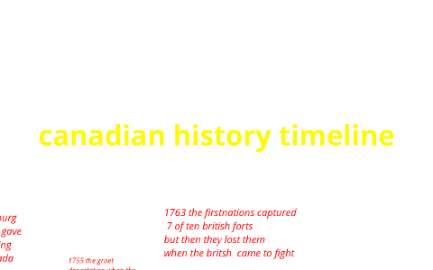 timeline of canadian history by Matthew Blair