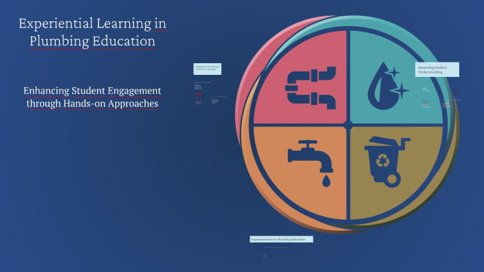 Experiential Learning in Plumbing Education by Nicole Carlson on Prezi