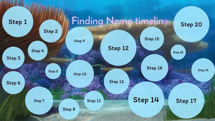 Finding nemo - The hero's journey by Kianna Bremner on Prezi