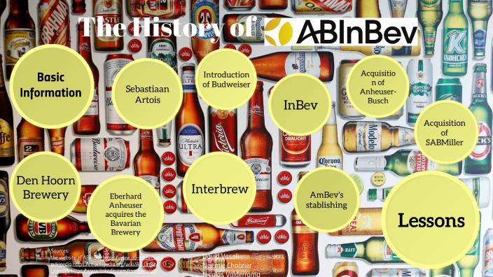 AB InBev Group Presentation by Dávid Vasali on Prezi