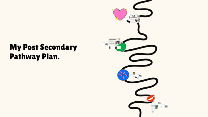 Creating a Post-Secondary Pathway Plan by Eliora Niyongabo on Prezi