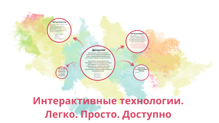 Интерактивные технологии by Презентация отрядов Анастасия on Prezi