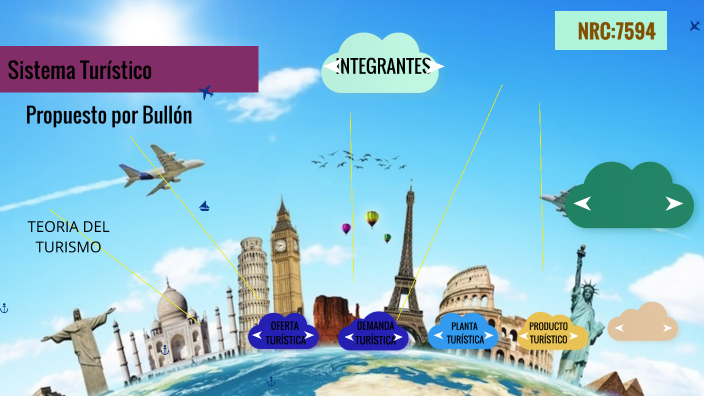 TEORIA DEL TURISMO-SISTEMA TURISTICO SEGUN BULLON by KARINA ELIZABETH ...