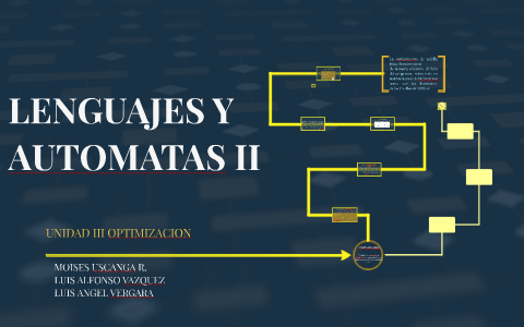 LENGUAJES Y AUTOMATAS II by moises uscanga on Prezi
