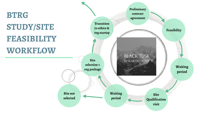 BTRG PHA STUDY WORKFLOW by Do Hee Kim on Prezi