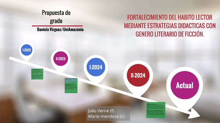 Propuesta de grado by daniela virguez on Prezi