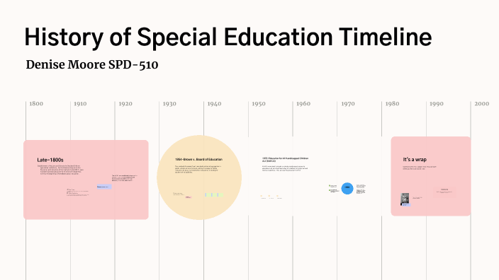 History of Special Education Timeline by Denise Moore on Prezi
