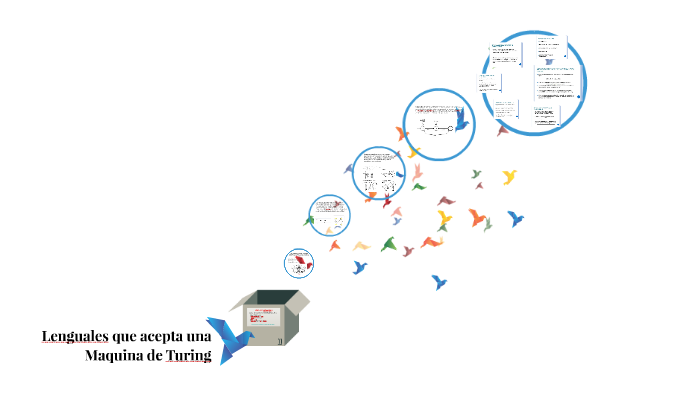 LENGUAJE Y AUTOMATAS I by heber gutierrez on Prezi
