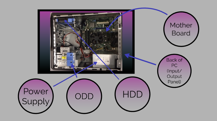 Computer Dissection by L E on Prezi