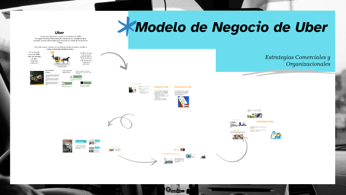 Modelo de Negocio de Uber by Maria Belen Garcia Cortez on Prezi