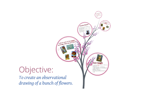 Observational Drawing of a vase of flowers - KS1 by Dawn Kelly on Prezi