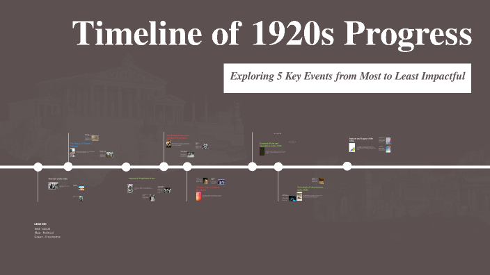 Timeline of 1920s Progress by G HB on Prezi