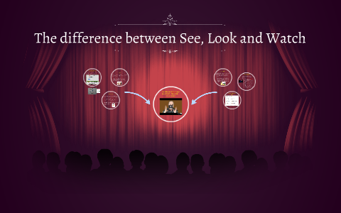 The difference between See, Look and Watch by Monica Portillo on Prezi