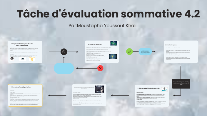 Tâche d'évaluation sommative 4.2 by Moustapha Youssouf Khalil on Prezi
