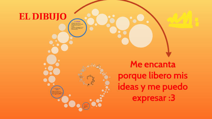 EL DIBUJO by Elizabeth González Fretz on Prezi