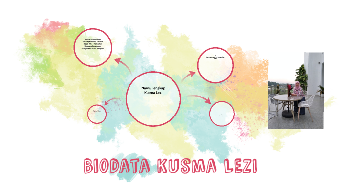 Biodata Kusma LEZI by Kusma Lezi on Prezi
